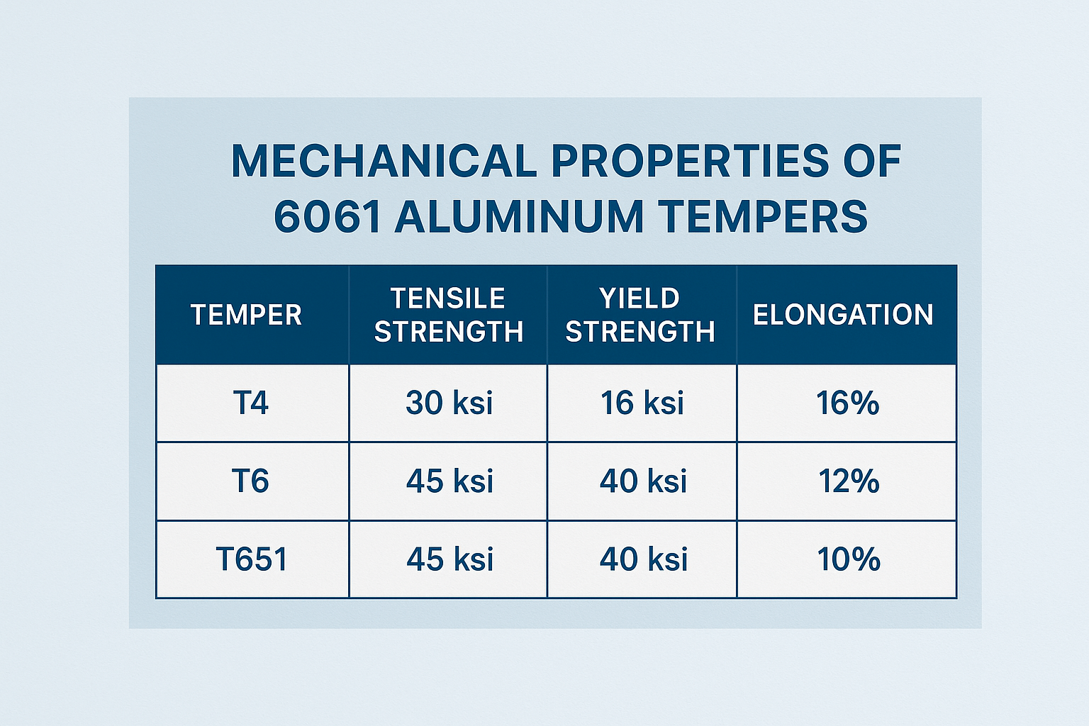 6061 Aluminum Temper Guide: T6 vs T651 Compared