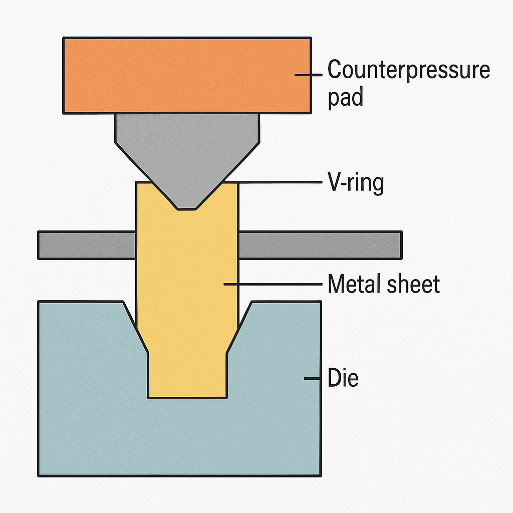Fine Blanking Process Guide for Precision Metal Parts
